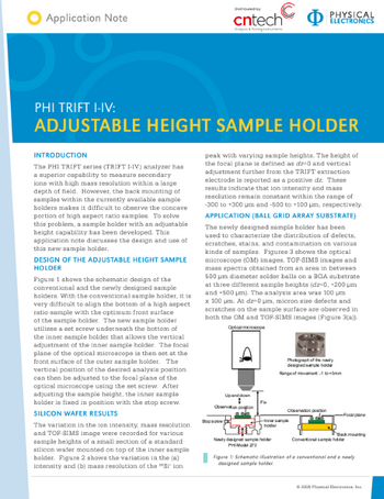 TOF-SIMS | Surface Mass Analysis | Microscale Areas