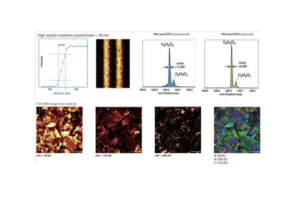 TOF-SIMS | Surface Mass Analysis | Microscale Areas