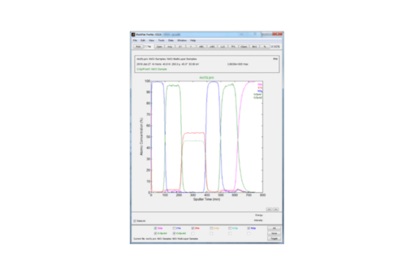 XPS Analysis | PHI Genesis | XPS | HAXPES Microprobe