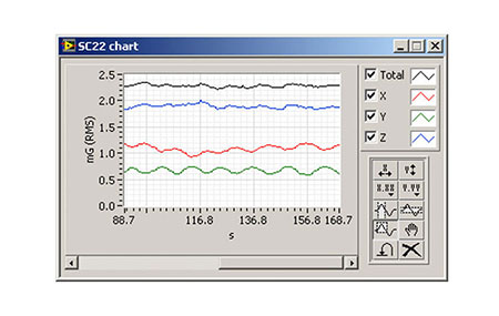 SC22 Magnetic Field Cancelling System